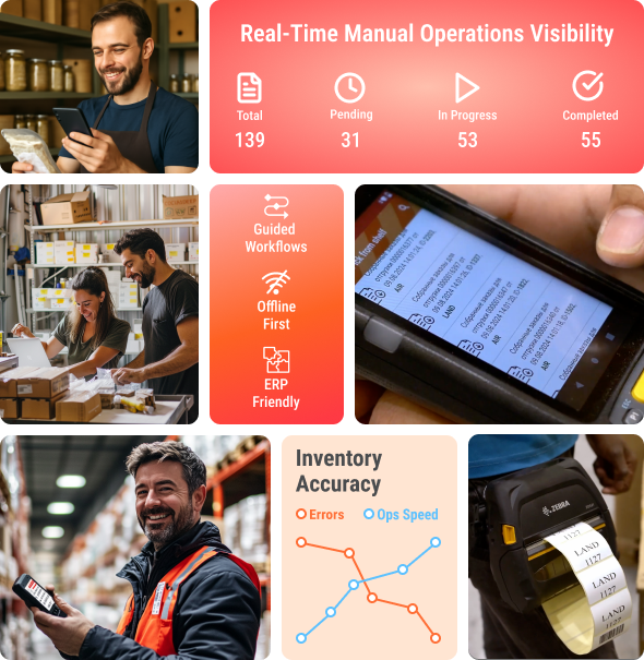 Cleverence. The #1 Inventory and Warehouse Management Software for Your ERP or Backend System