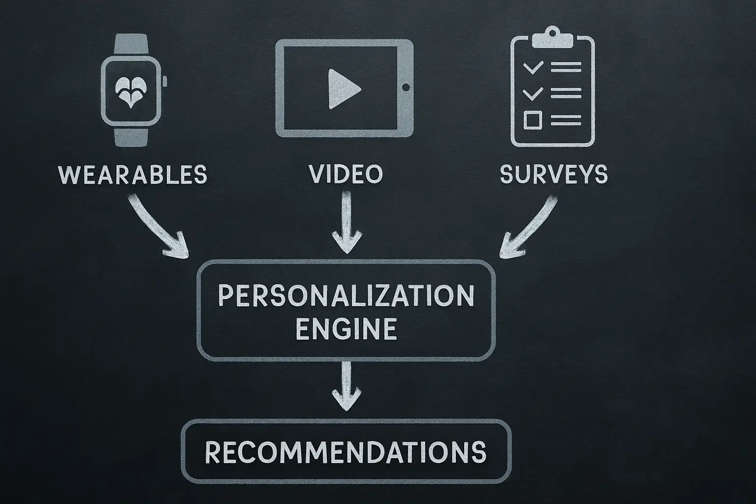AI Hyper-Personalization for Athletes: The Know-Me Playbook