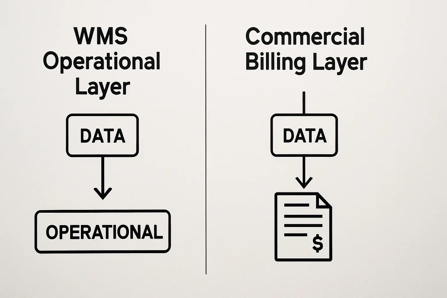3PL Explained: Third-Party Logistics Definition, Services, Pricing, Guide