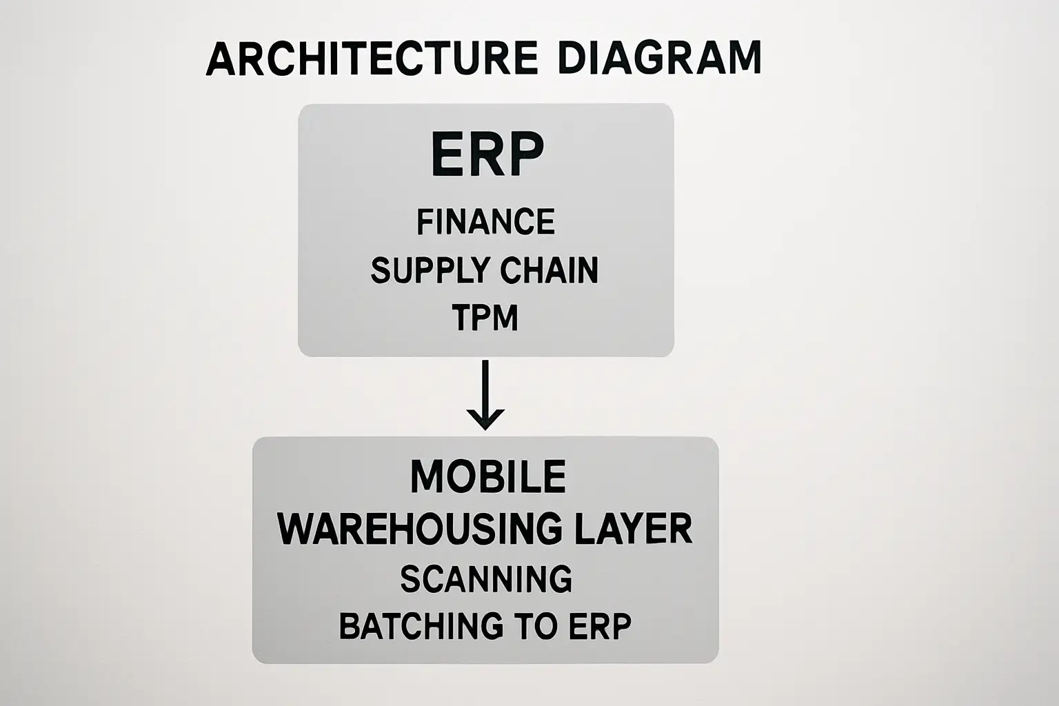 Best ERP for FMCG: Top 10 Platforms Compared (2026 Buyer’s Guide)