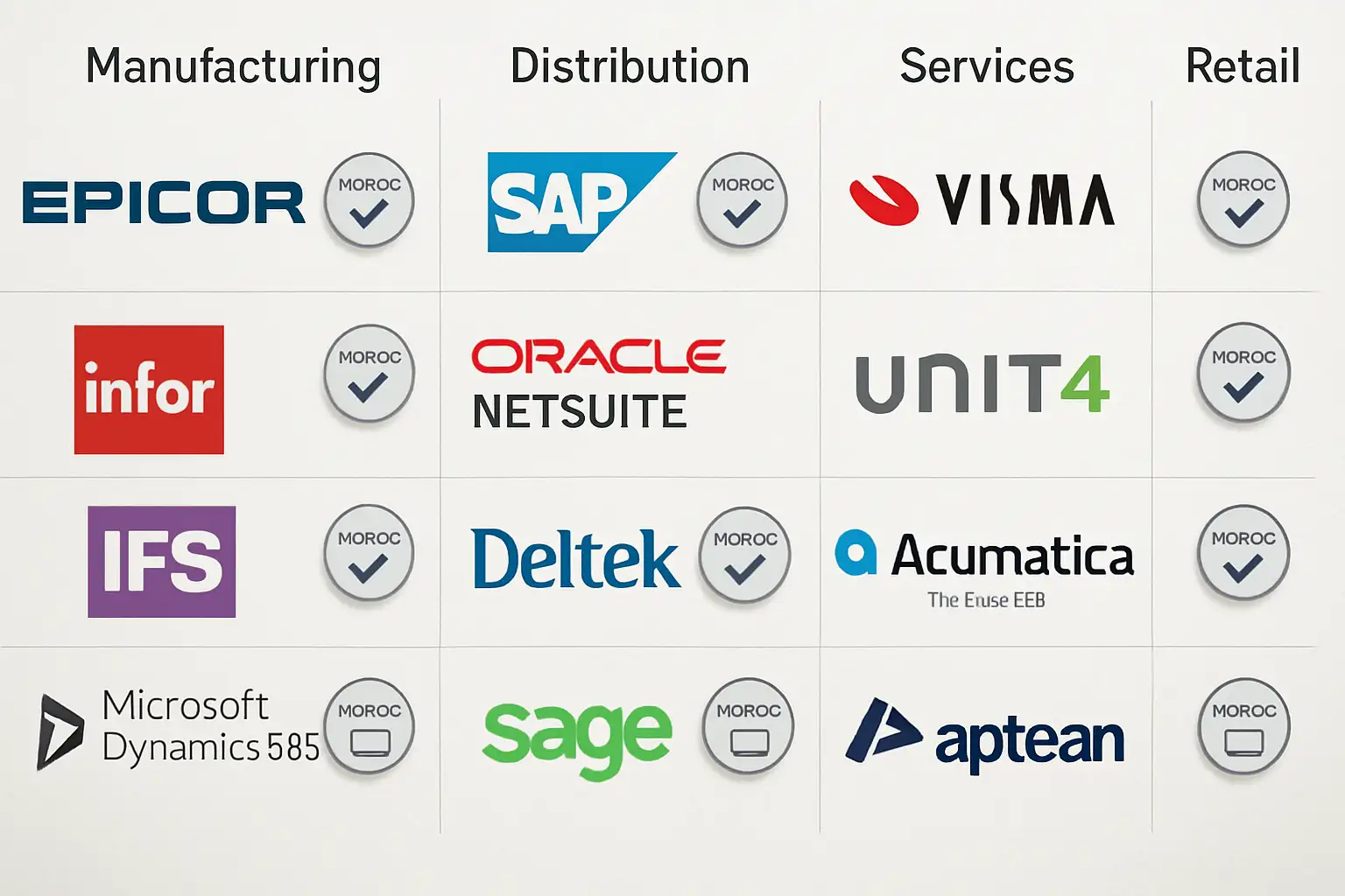 Top 12 ERP Systems in the Nordics (2025 Comparison Guide)